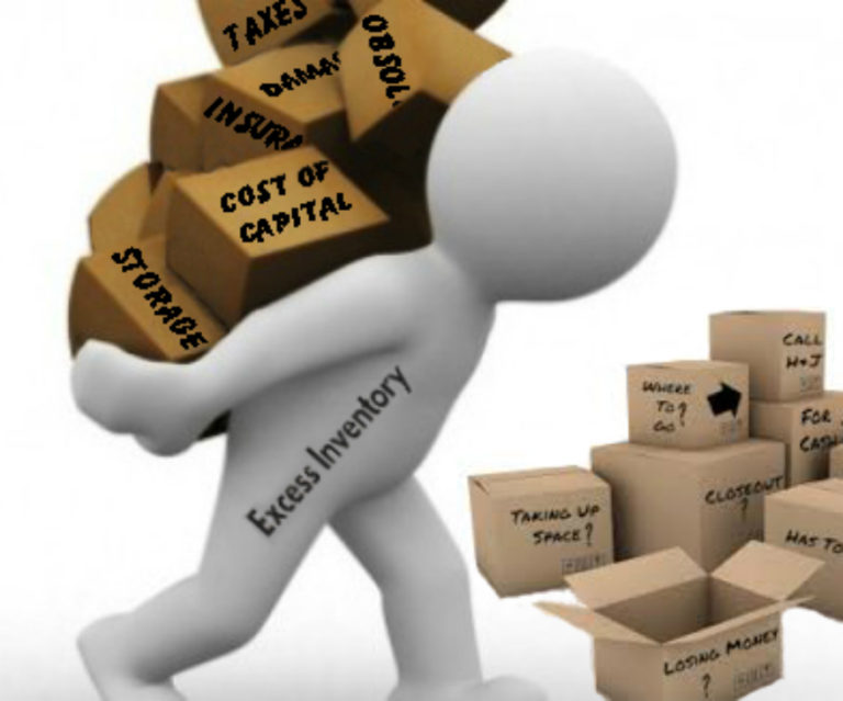 How To Find the Right Inventory Buyer? – Sell Inventory Now